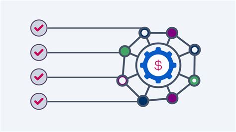 Commerce Infrastructure Checklist For Smb And Startup Growth Hookedgrowth