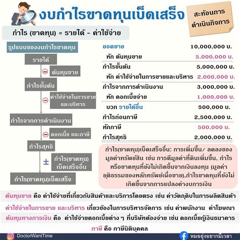 [doctorwanttime] งบกำไรขาดทุนเบ็ดเสร็จ คืออะไร มีรูปแบบของงบยังไง มา
