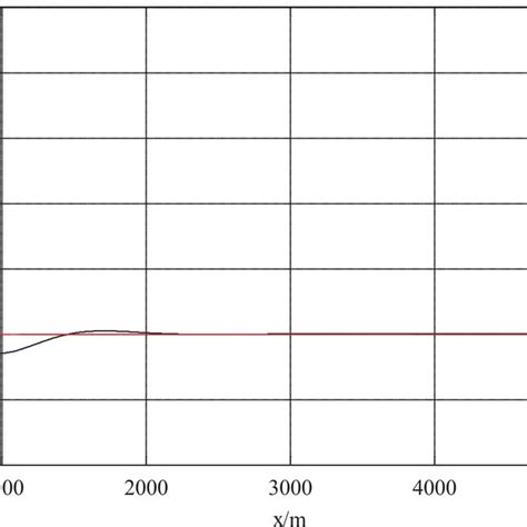 straight line path following in the fixed coordinate system download