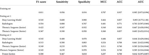 The Performance Of Subcentimeter Nodules Download Scientific Diagram