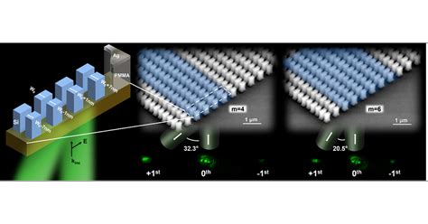 Universal Narrowband Wavefront Shaping With High Quality Factor Meta