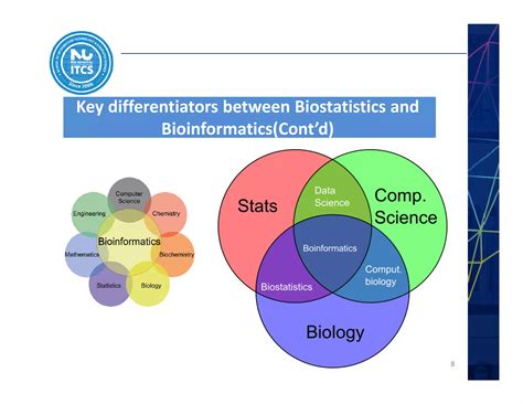 Biostatistics And Its Importance To Biologist Pdf Biostatistics And Its Importance To Biologist Pdf