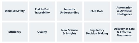 采用 Cdisc 标准：我们与 Cdisc 的合作历程 Certara