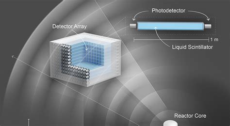 Surging Demand Propels Scintillator Detectors Market To Reach Us 460 4 Million By 2033 Fmiblog
