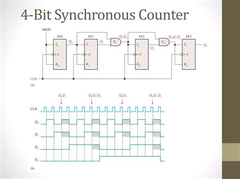 Digital Electronics Counters Pptx