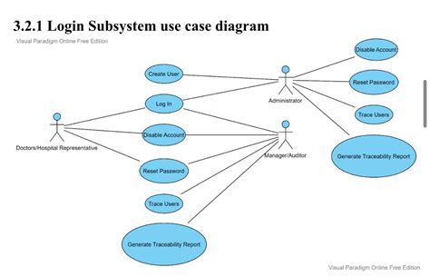 Solved Create A Sequence Diagram For The Following Use Case Diagram Course Hero