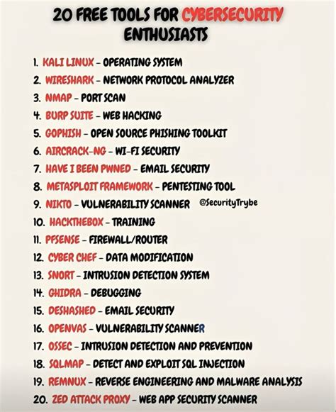 Cybersecurity Ethicalhacking Pentesting Infosec Bugbounty… Aysha