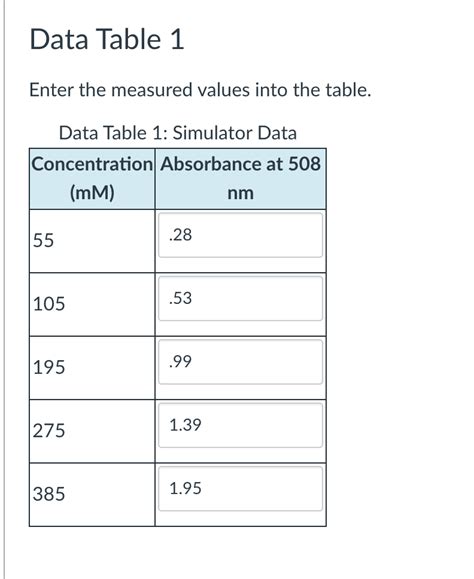 solved data table 1 enter the measured values into the