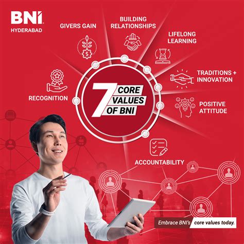 Bni Learn About The 7 Core Values Of Bni And Embrace These Principles