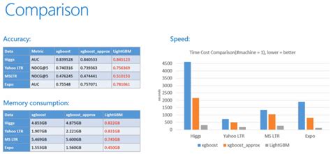 Lightgbm Of Machine Learning Algorithm Programmer Sought