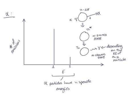 Temporary General Atomic Structure Equations Multiples Units Temporary General Atomic Structure Equations Multiples Units