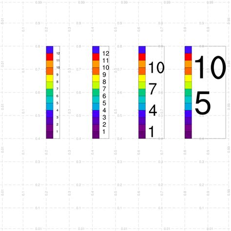 NCL Graphics Label Bars