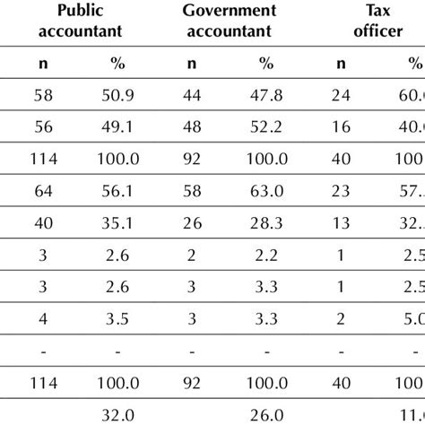 Respondents Demography N 358 Download Scientific Diagram