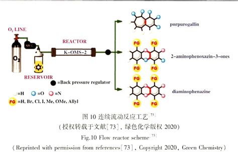 Figure 10 From Application Of Manganese Oxide Octahedral Molecular