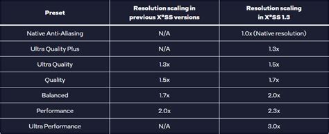 What Is The Best Anti Aliasing Mode Serwer2311392 Home Pl