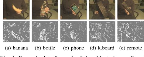 Figure 5 From Towards Event Driven Object Detection With Off The Shelf Deep Learning Semantic