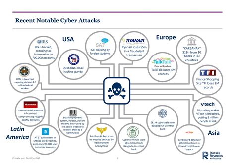 Matt Cyber Security Core Deck September 2016 Pptx