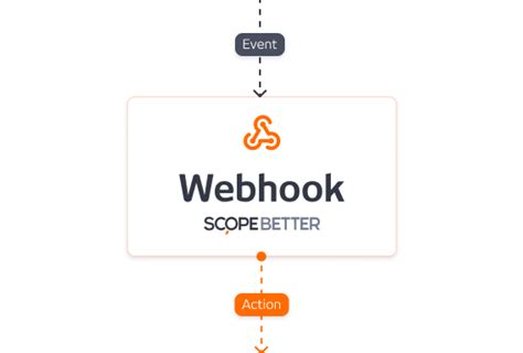 Integrations Scope Better