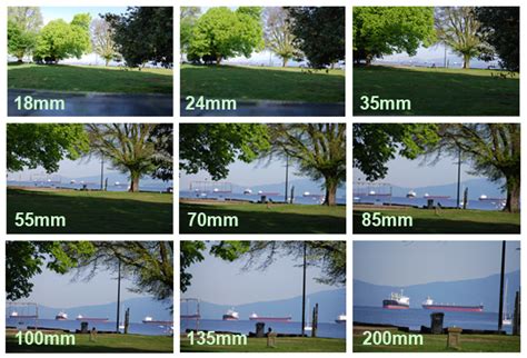 Focal Length Comparison