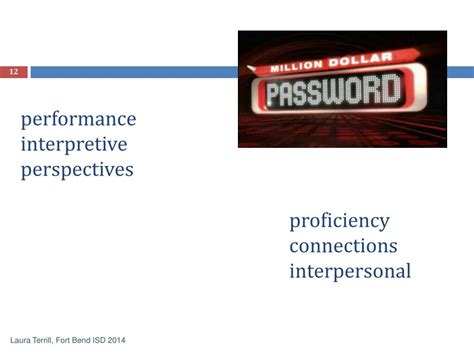 Ppt Developing The Three Modes Of Communication Effective Unit And Lesson Design Powerpoint