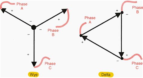 Three Phase Basics And Terms That Students Often Mix Eep