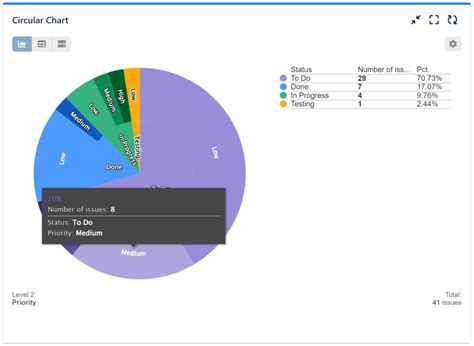 Custom Pie Chart Report In Jira I Performance Objectives App