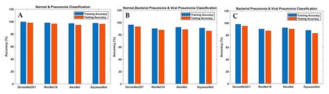 Transfer Learning With Deep Convolutional Neural Network CNN For Pneumonia Detection Using