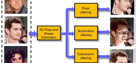 Dataset Augmentation For Pose And Lighting Invariant Face Recognition Vision Systems