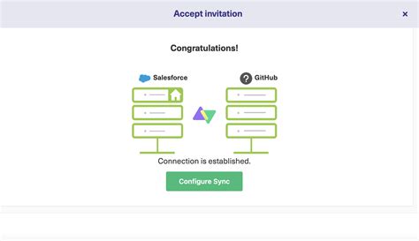 Salesforce GitHub Integration Set Up A Sync In Steps