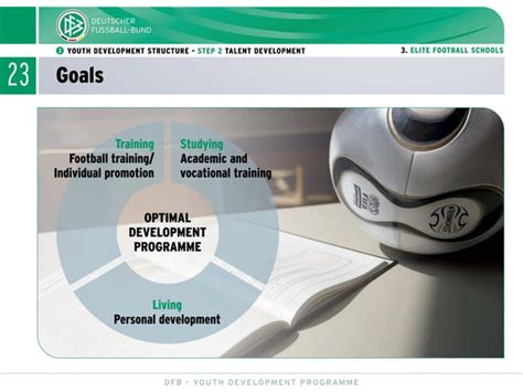 Dfb Youth Development Program Pdf