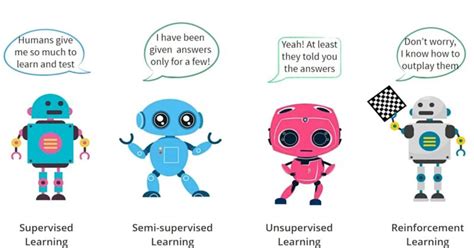 Machinelearning Techeducation Ai Aiandml Deeplearning