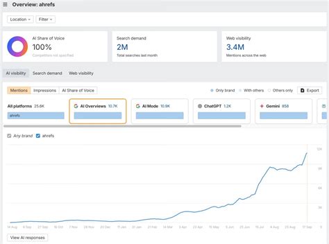 Llm Visibility What It Is And How To Optimize For It