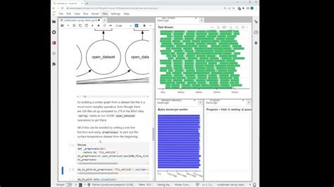 Dask And Xarray Youtube