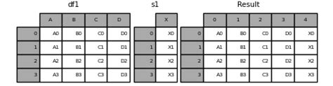 Merge Join Concatenate And Compare Pandas 2 0 1 Documentation