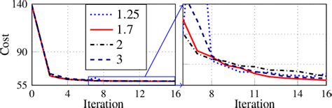 Figure 6 From A Complex Quasi Newton Proximal Method For Image Reconstruction In Compressed