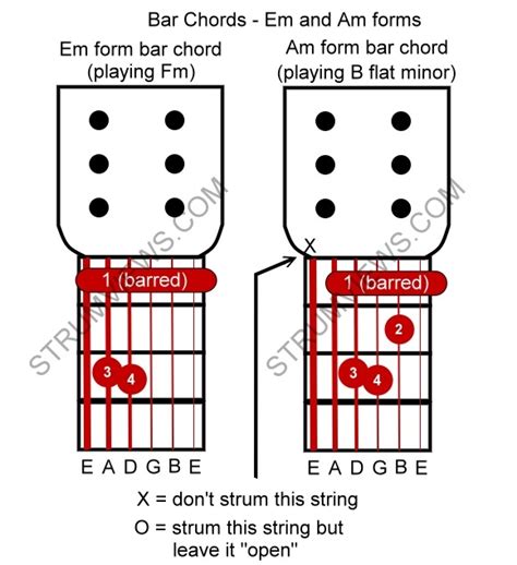 The Challenging Bar Or Barre Chords