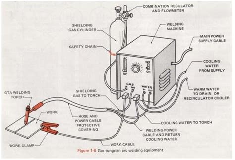 Arc Welding Machine Circuit Diagram Smps Welding Inverter Circuit