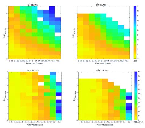 Bias A Modis Lai Product B Glass Lai Product And Relai C Download Scientific Diagram