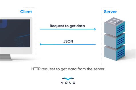 Architectural Approaches In Front End Technologies