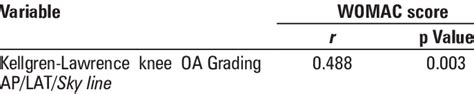 Correlation Test Of Womac With Kellgren Lawrence Knee Oa Grading With Download Scientific