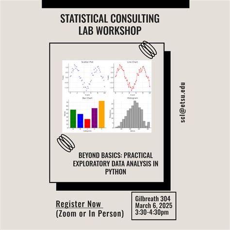 datascience python eda dataviz scl etsu graduate school