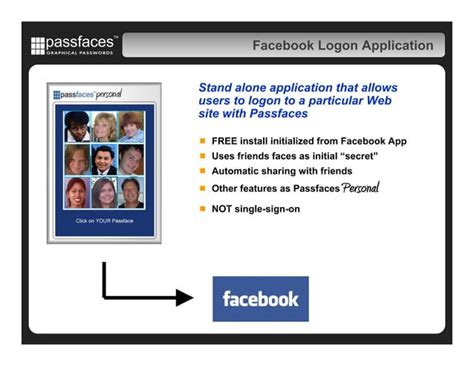 Passfaces 4 Oct07 Print Ppt