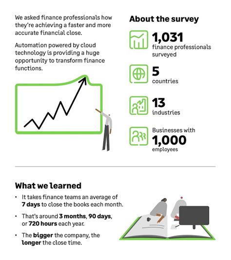 Infographic The True Impact Of Automation Sage Advice Canada English