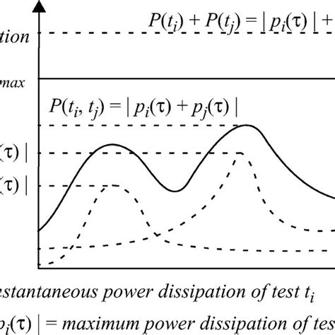 Tam Estimation Ie Create Tamplan Test Download Scientific Diagram