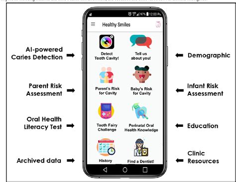 Figure 1 From Assessing A Smartphone App Aicaries That Uses Artificial Intelligence To Detect