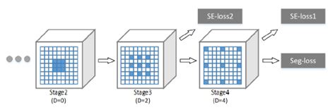 Review — Encnet Context Encoding For Semantic Segmentation Semantic
