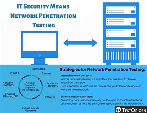 The Complete Guide To Creating A Penetration Testing Proposal Pdf