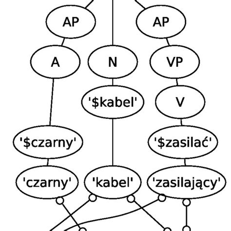 An Example Of An Alignment Graph Download Scientific Diagram