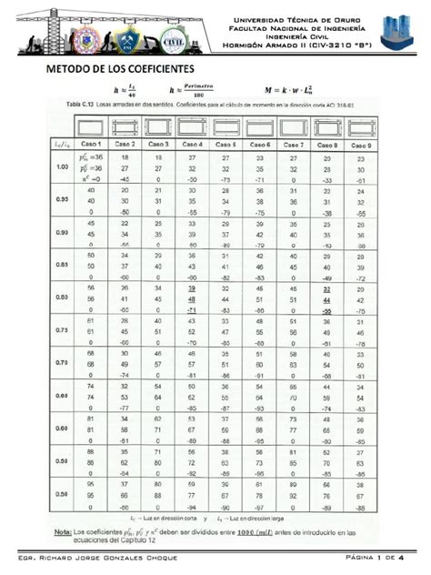 Tablas Pdf Ingeniería Ciencias Fisicas