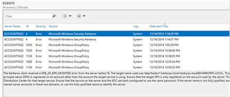 windows server 2012 r2 access denied error windows spiceworks